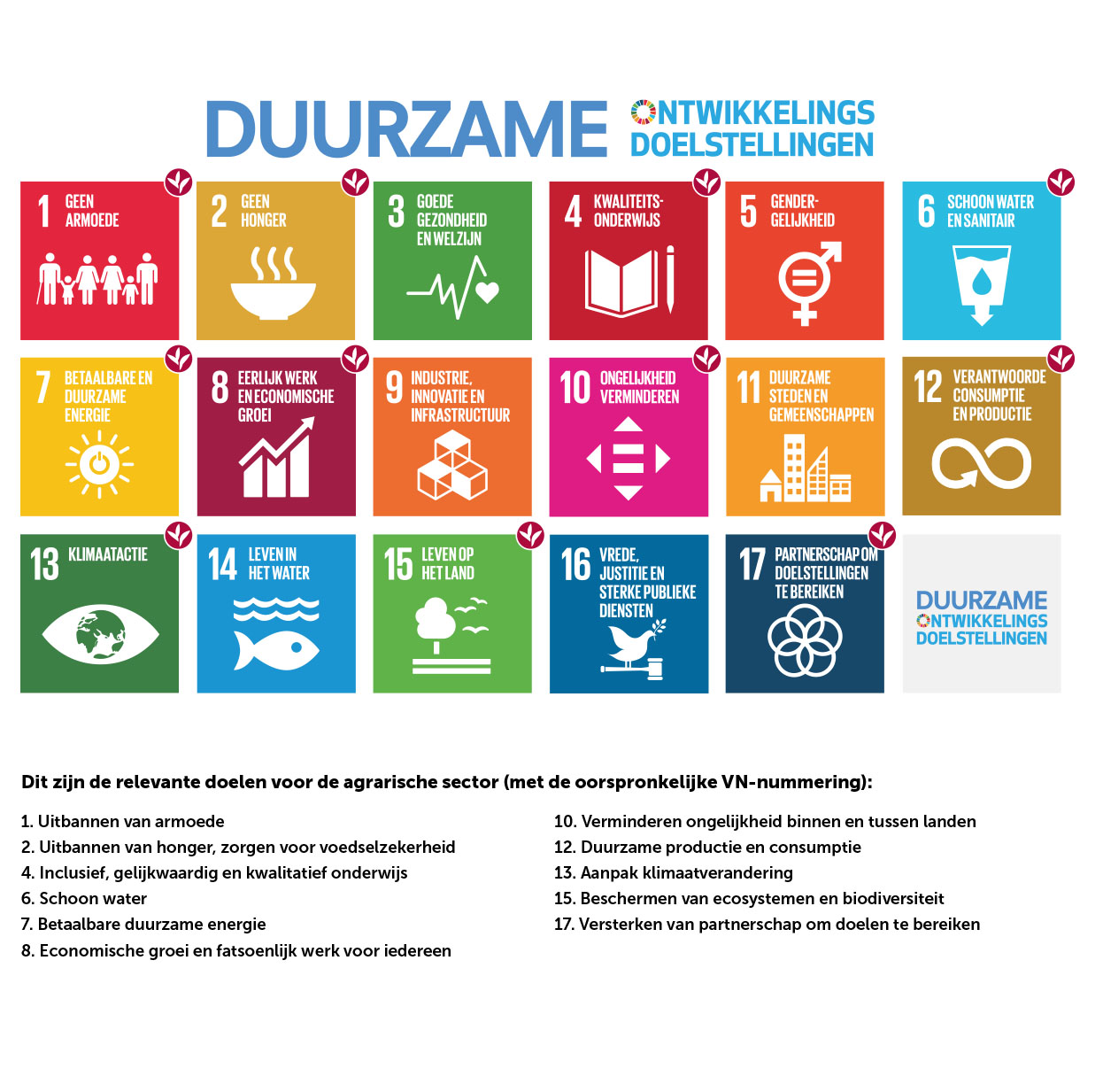 Sustainable Development Goals - Delphy
